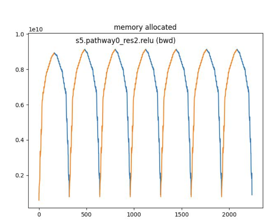 SlowFast/INSTALL.md at main · facebookresearch/SlowFast · GitHub
