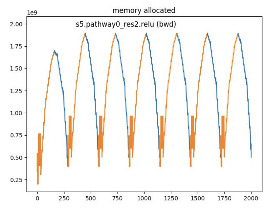 SlowFast/INSTALL.md at main · facebookresearch/SlowFast · GitHub