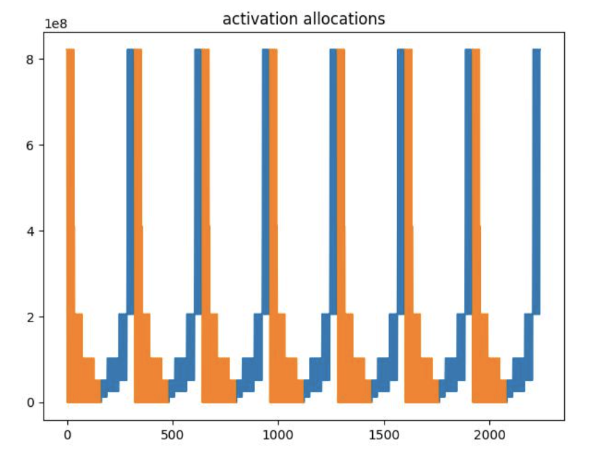 SlowFast/defaults.py at main · facebookresearch/SlowFast · GitHub