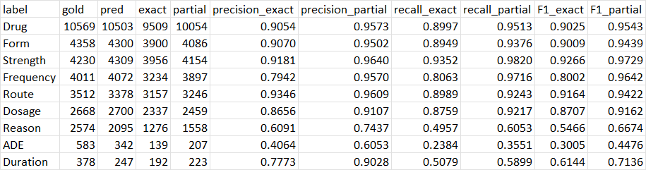 GitHub - daviden1013/NLP_NER_Pipelines: This is a general NER toolkit for model training ...
