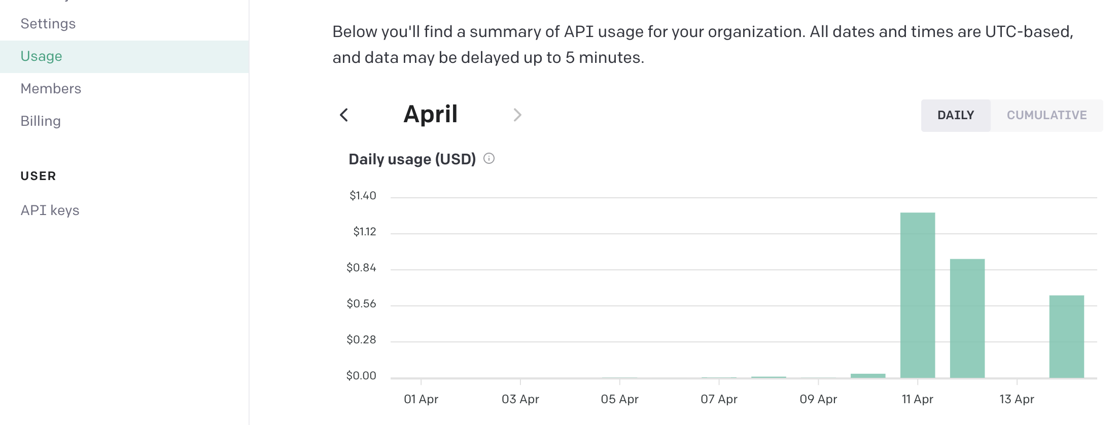 Free API key doesn't work for Auto-GPT access. · Issue #1249 ...