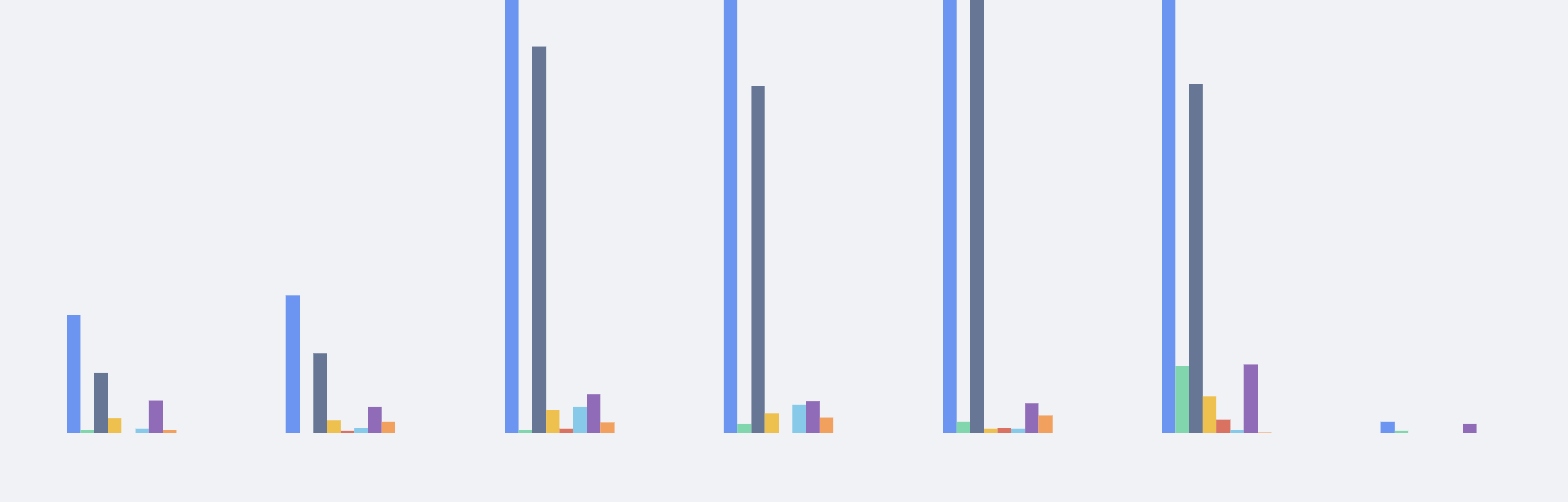按需加载后坐标消失 · Issue #1331 · alibaba/BizCharts · GitHub