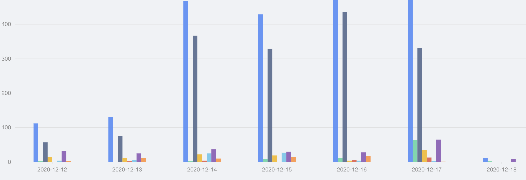 按需加载后坐标消失 · Issue #1331 · alibaba/BizCharts · GitHub