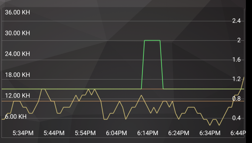 xAxis cannot show full text · Issue #3783 · PhilJay/MPAndroidChart · GitHub