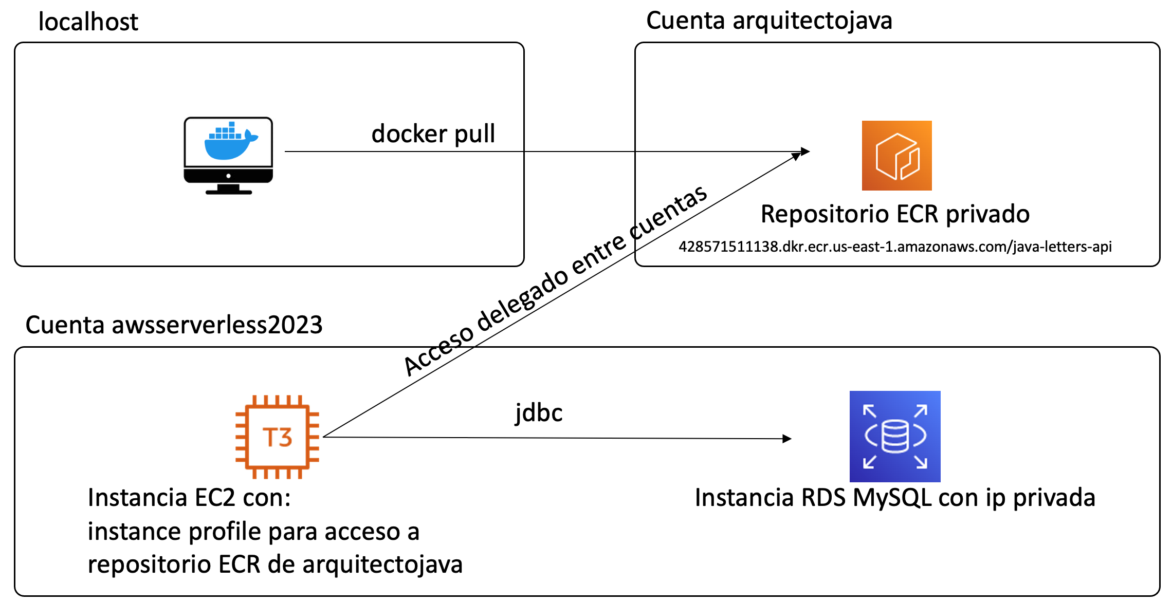 GitHub - arquitecto-java/java-letters-api