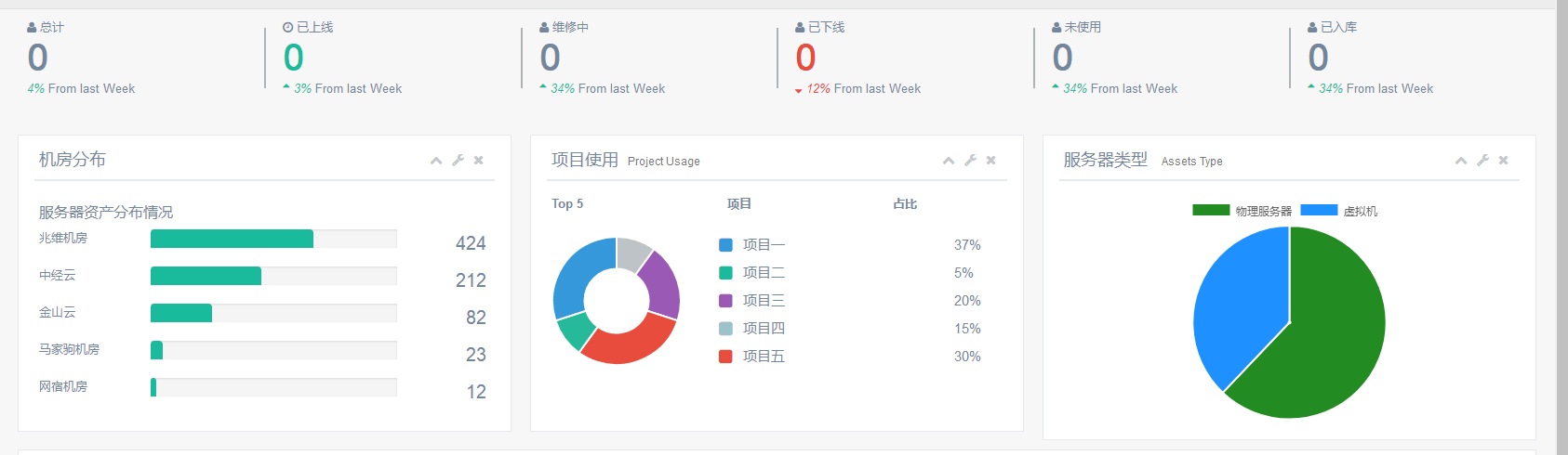 资产列表显示异常 · Issue #162 · welliamcao/OpsManage · GitHub