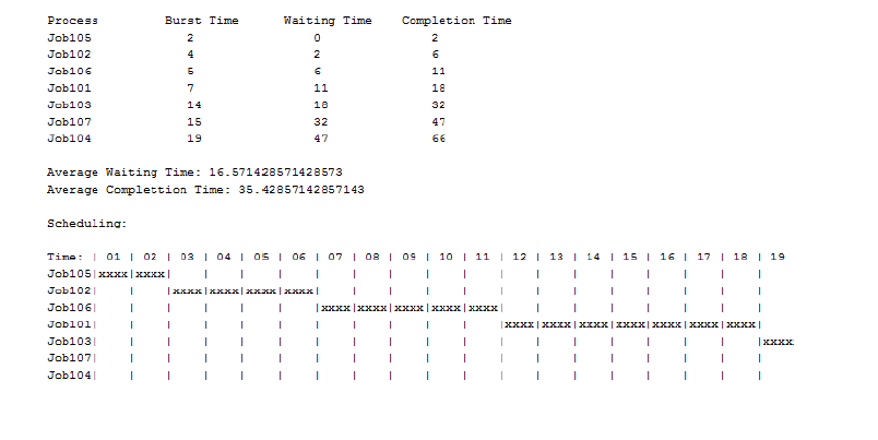 GitHub - yigittosun/CPU-Scheduler: Simulates the Cpu Scheduler(also ...