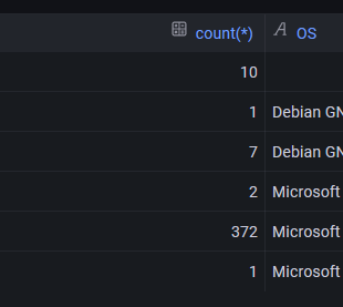 Bar Chart error with MySQL queries · Issue #60002 · grafana/grafana · GitHub