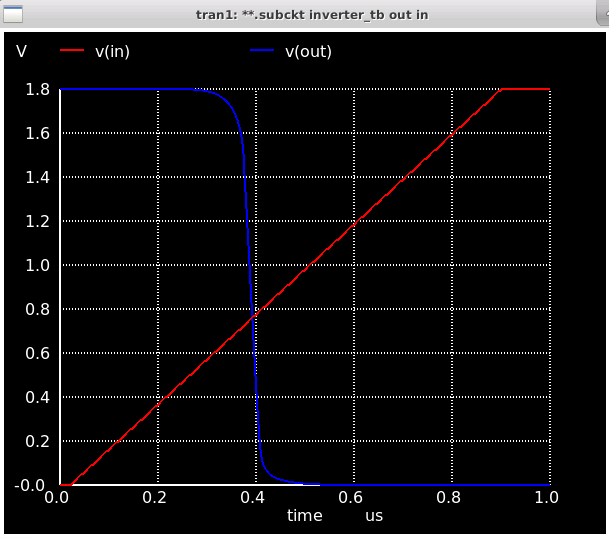 GitHub - Shikha3107/Physical-verification-using-OpenLane-Sky130