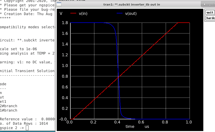 GitHub - Shikha3107/Physical-verification-using-OpenLane-Sky130