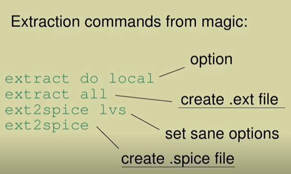GitHub - Shikha3107/Physical-verification-using-OpenLane-Sky130