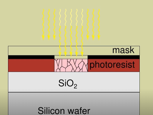 GitHub - Shikha3107/Physical-verification-using-OpenLane-Sky130