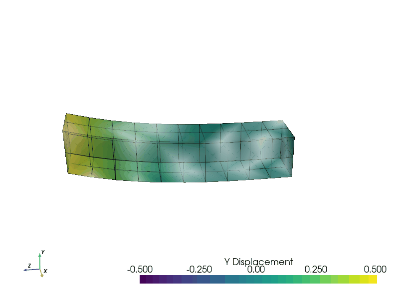Mesh color update broken when an an opacity scalars field is specified · Issue #5204 · pyvista ...
