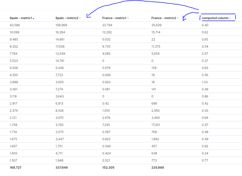 Add computed column to split metrics columns · Issue #207 · fbaligand ... Add computed column to split metrics columns · Issue #207 · fbaligand ...