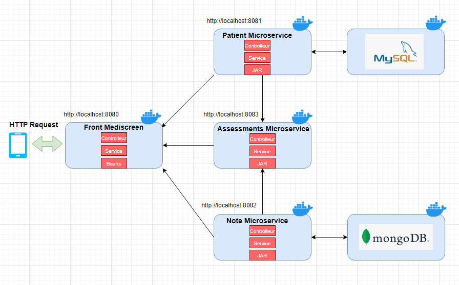 GitHub - gkarl/Mediscreen: Développez une solution en microservices pour votre client