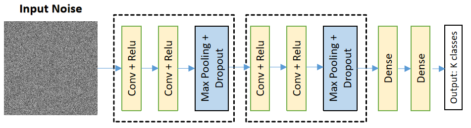 GitHub - TuDou-PK/New-Approaches-with-PRNU-CNN-for-Image-Source-Forensics: We built a pipeline ...