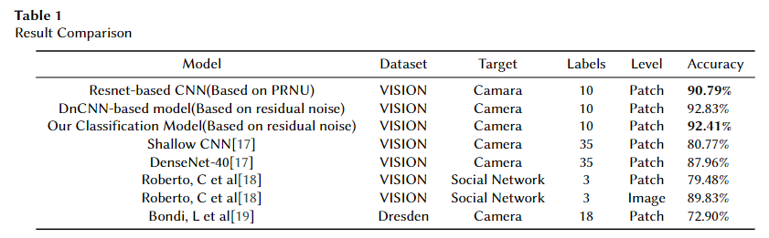 GitHub - TuDou-PK/New-Approaches-with-PRNU-CNN-for-Image-Source-Forensics: We built a pipeline ...