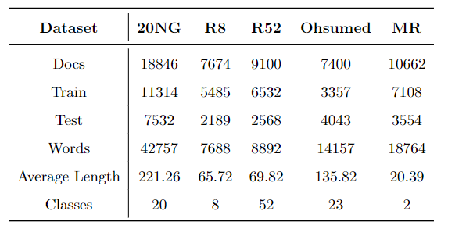 GitHub - TuDou-PK/TokenHGT: Master Thesis: Pure Transformers Can Be Powerful Hypergraph Learners