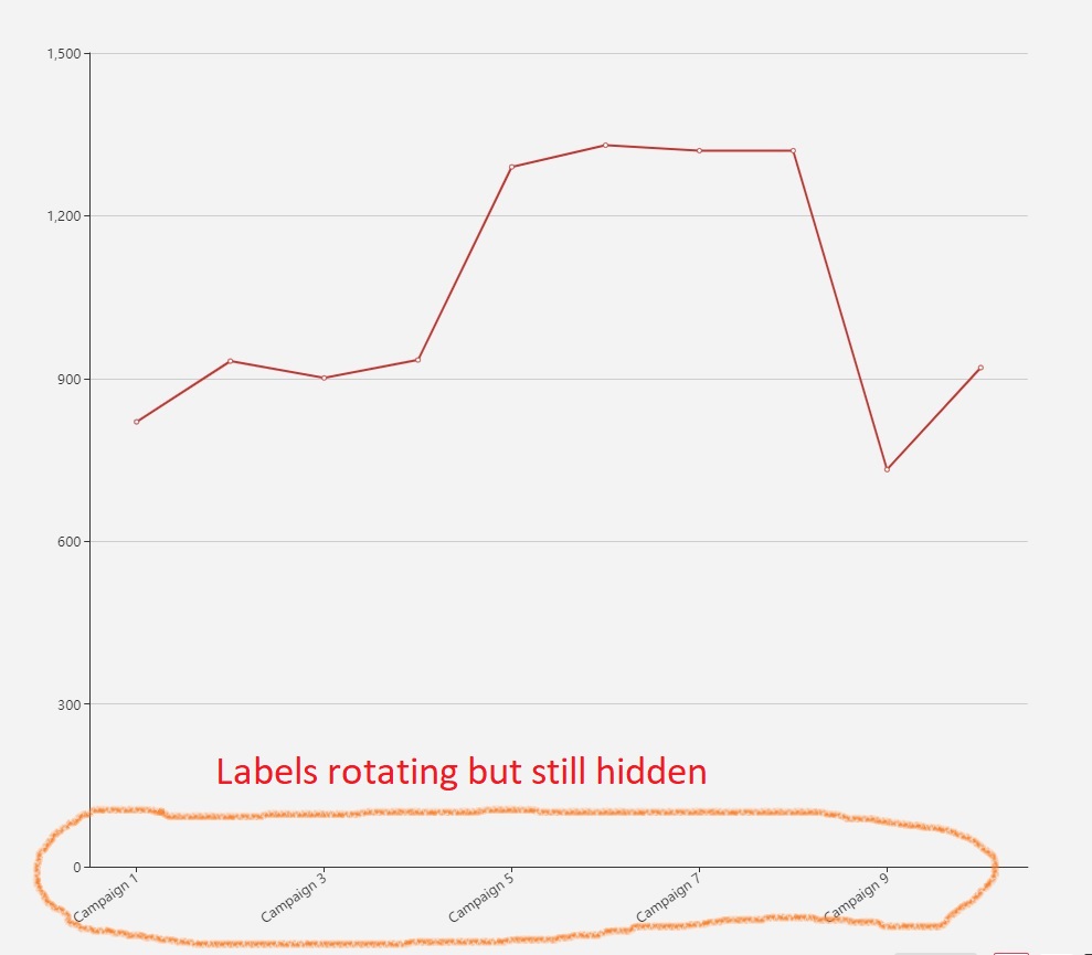 Xaxis Rotate Unhides The Axis Labels Only On Small Window Size · Issue 6986