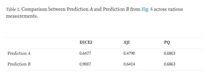 About validation strategy · Issue #163 · vqdang/hover_net · GitHub