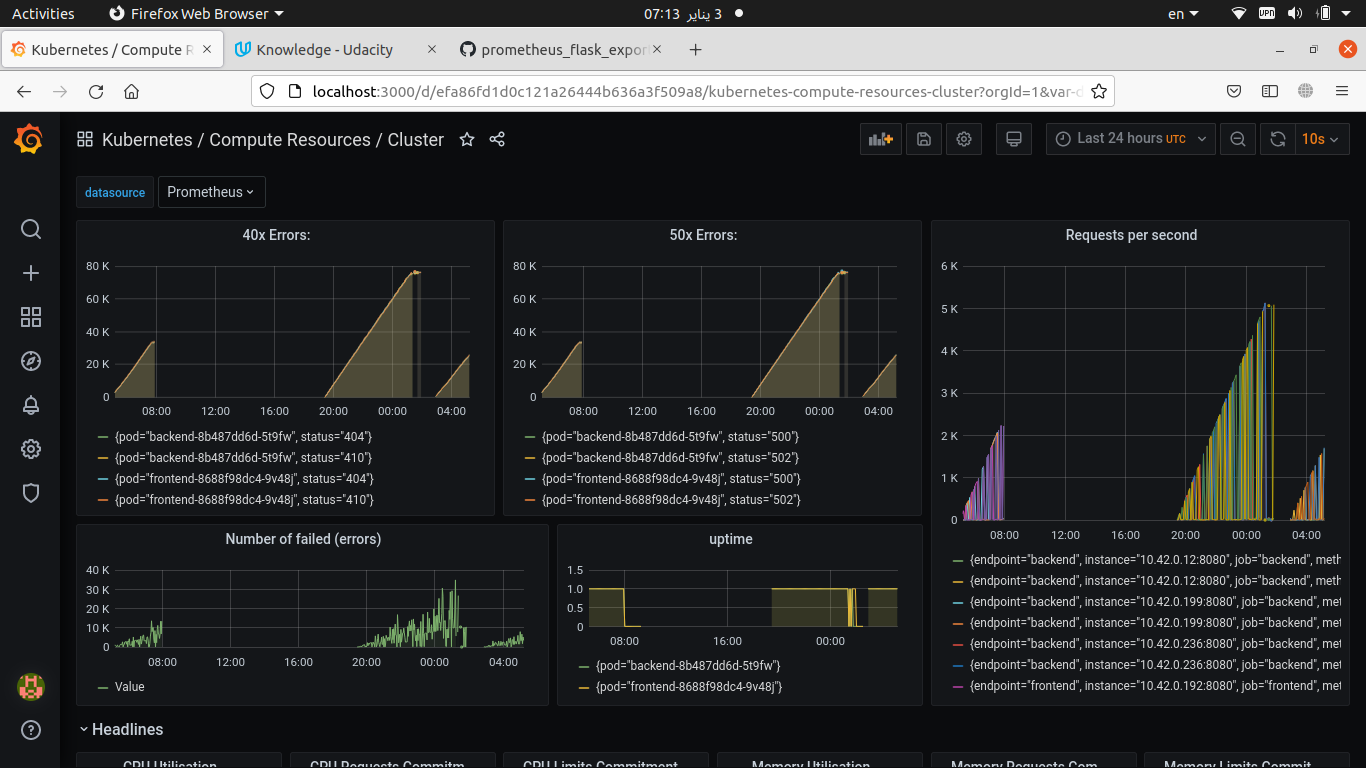 GitHub - FadwaFouad/Dashboard-Project