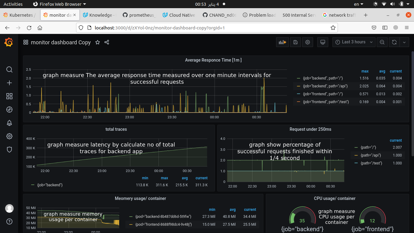 GitHub - FadwaFouad/Dashboard-Project