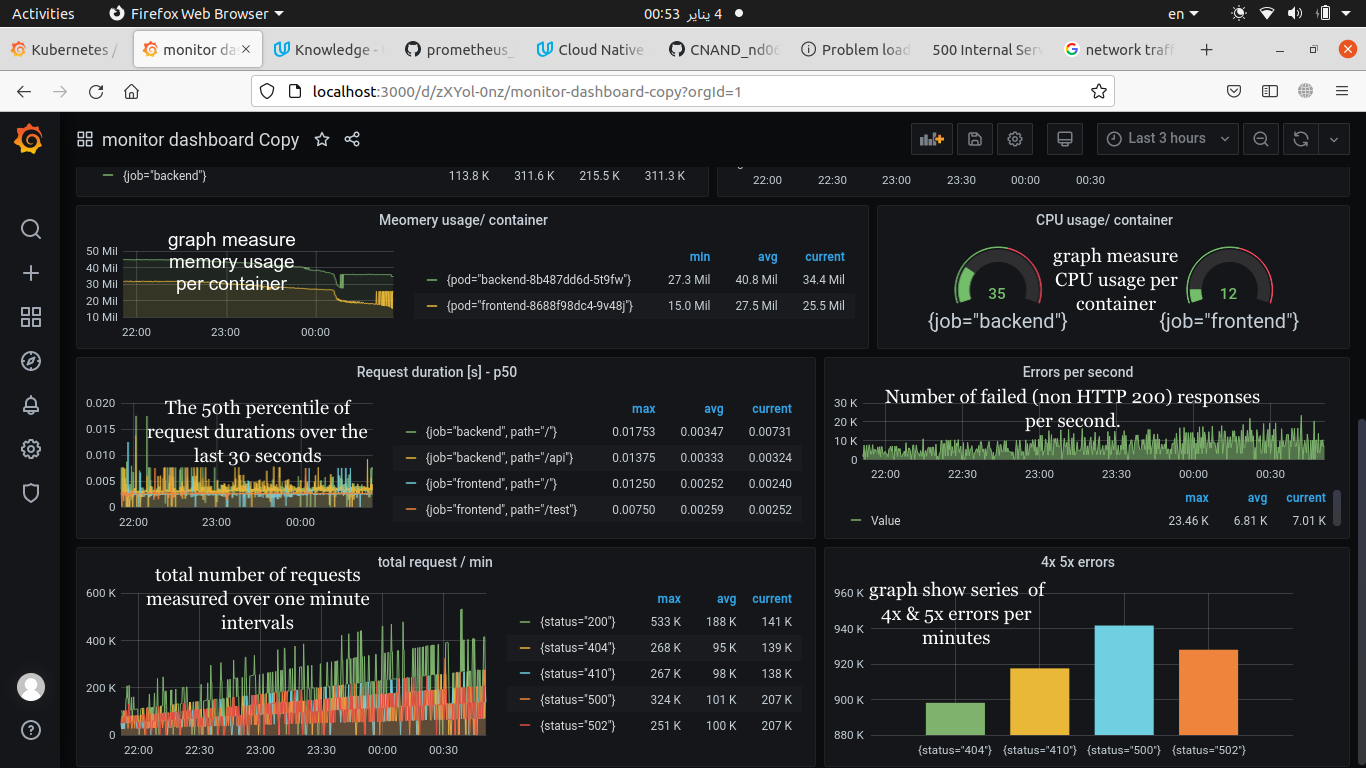 GitHub - FadwaFouad/Dashboard-Project