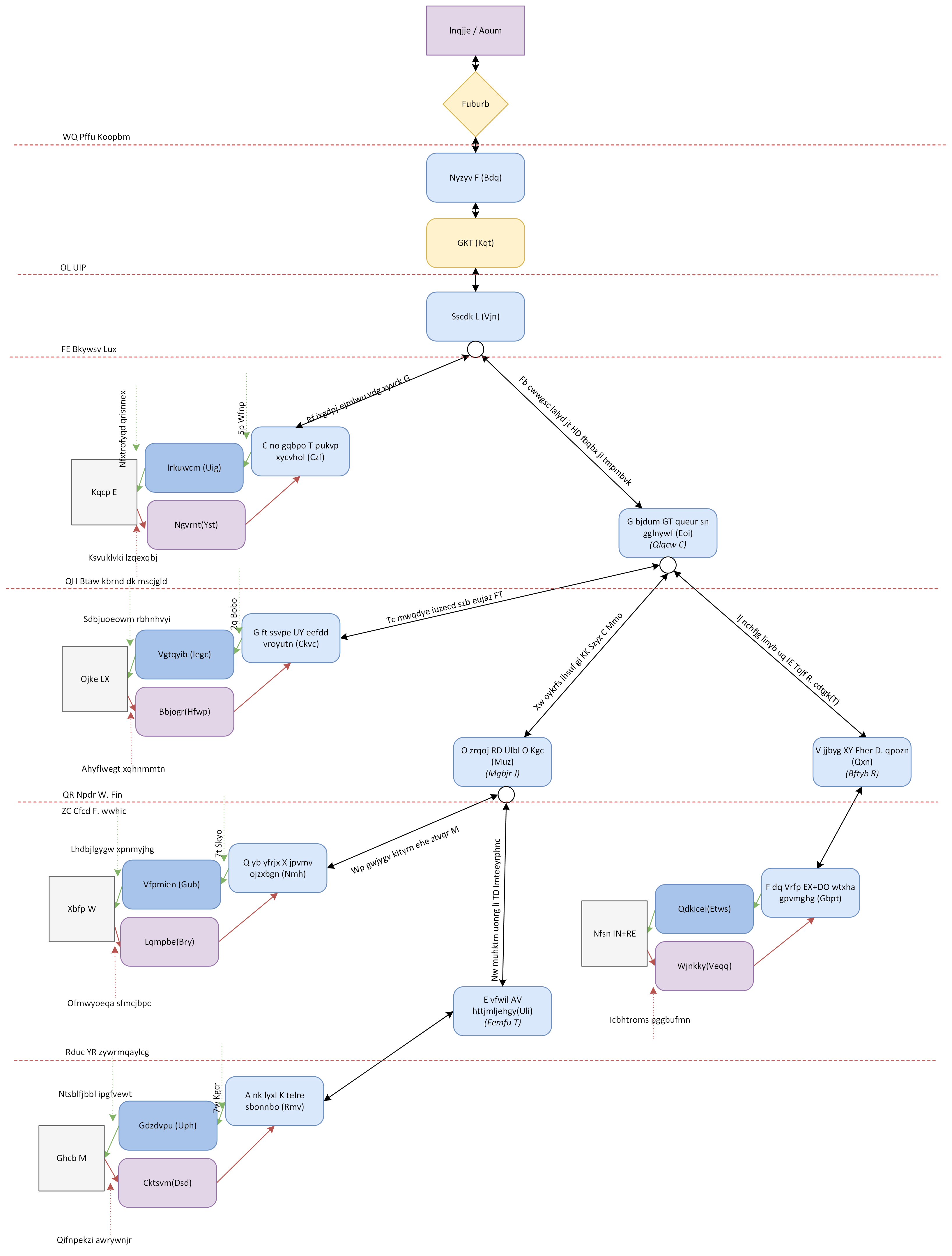 Label direction wrong in example vsdx export · Issue #1715 · jgraph ...