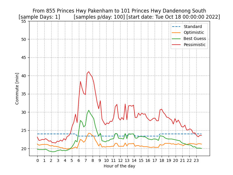 GitHub - carnaclin/commute-logger: Demo of google map apis with traffic models