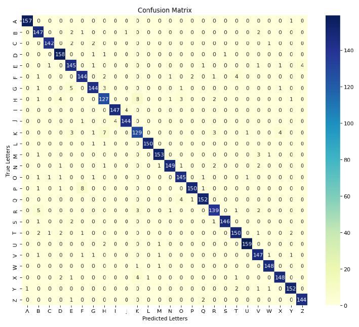 GitHub - hiyuantang/Distorted_Letters_Classification: An Assessment of ...