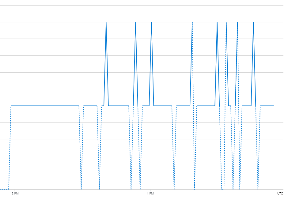 Are Timertriggered Azure Functions Called In Parallel If The Execution 7868