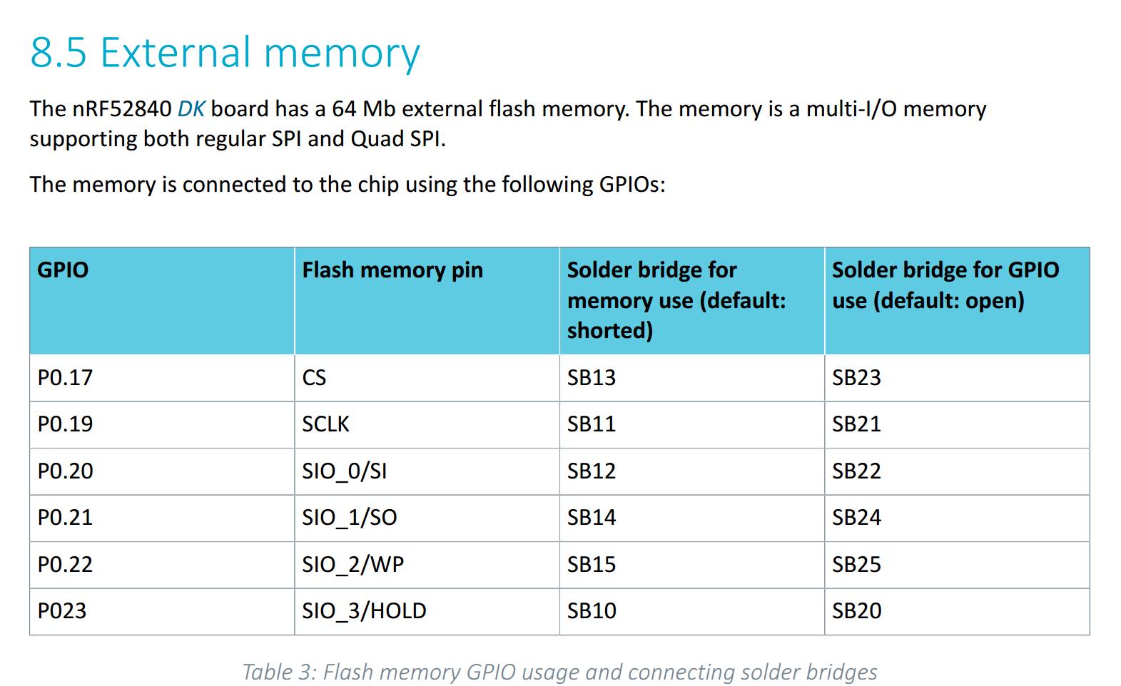nrf: SPI flash and QSPI flash support · Issue #1049 · adafruit ...