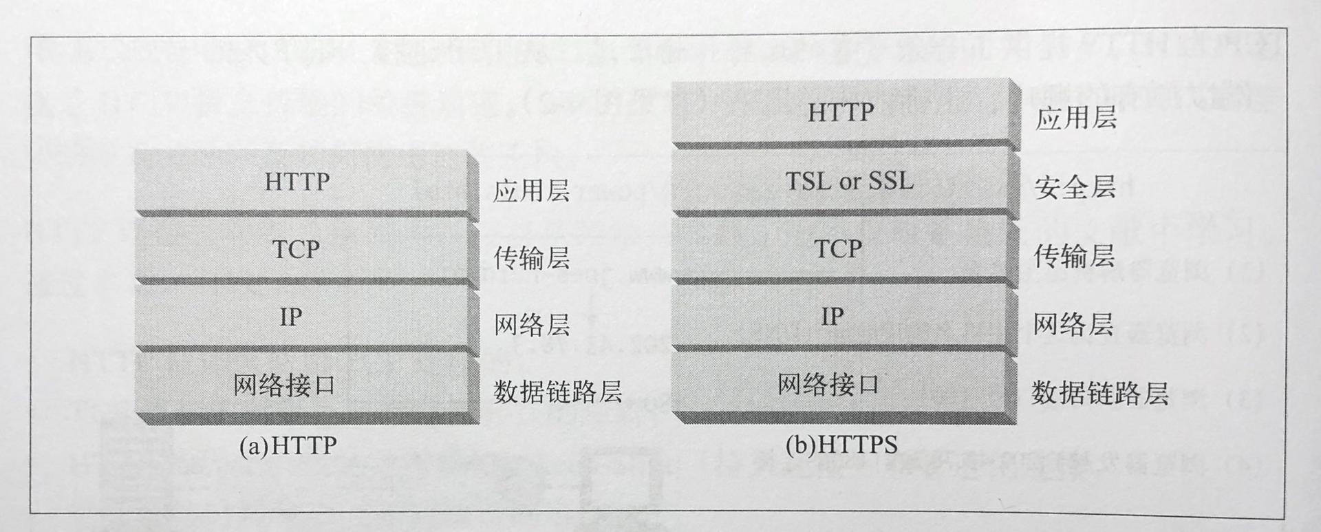 HTTP & TCP相关 · Issue #85 · Popxie/kaka-issue-blog · GitHub