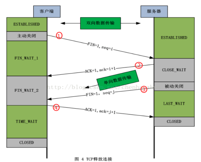 HTTP & TCP相关 · Issue #85 · Popxie/kaka-issue-blog · GitHub