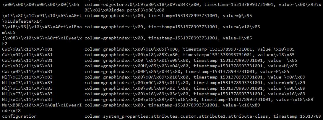 How to use es for the index backend??? · Issue #1172 · JanusGraph/janusgraph · GitHub