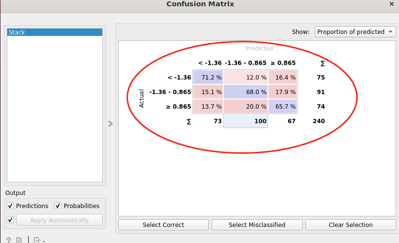 Can't export Evaluation Results to DataTable · Issue #5551 · biolab/orange3 · GitHub