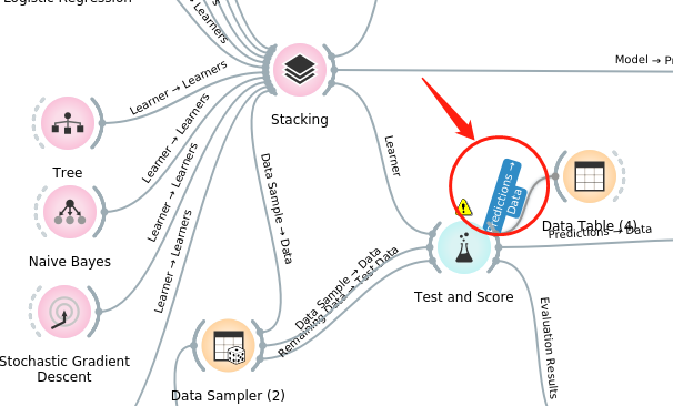 Can't export Evaluation Results to DataTable · Issue #5551 · biolab/orange3 · GitHub