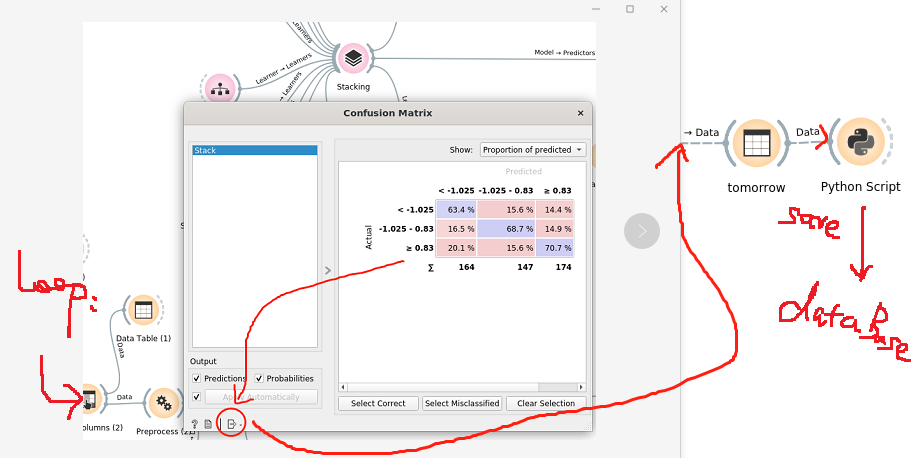 Wish make Test and Score & Confusion Matrix report to structure data ...