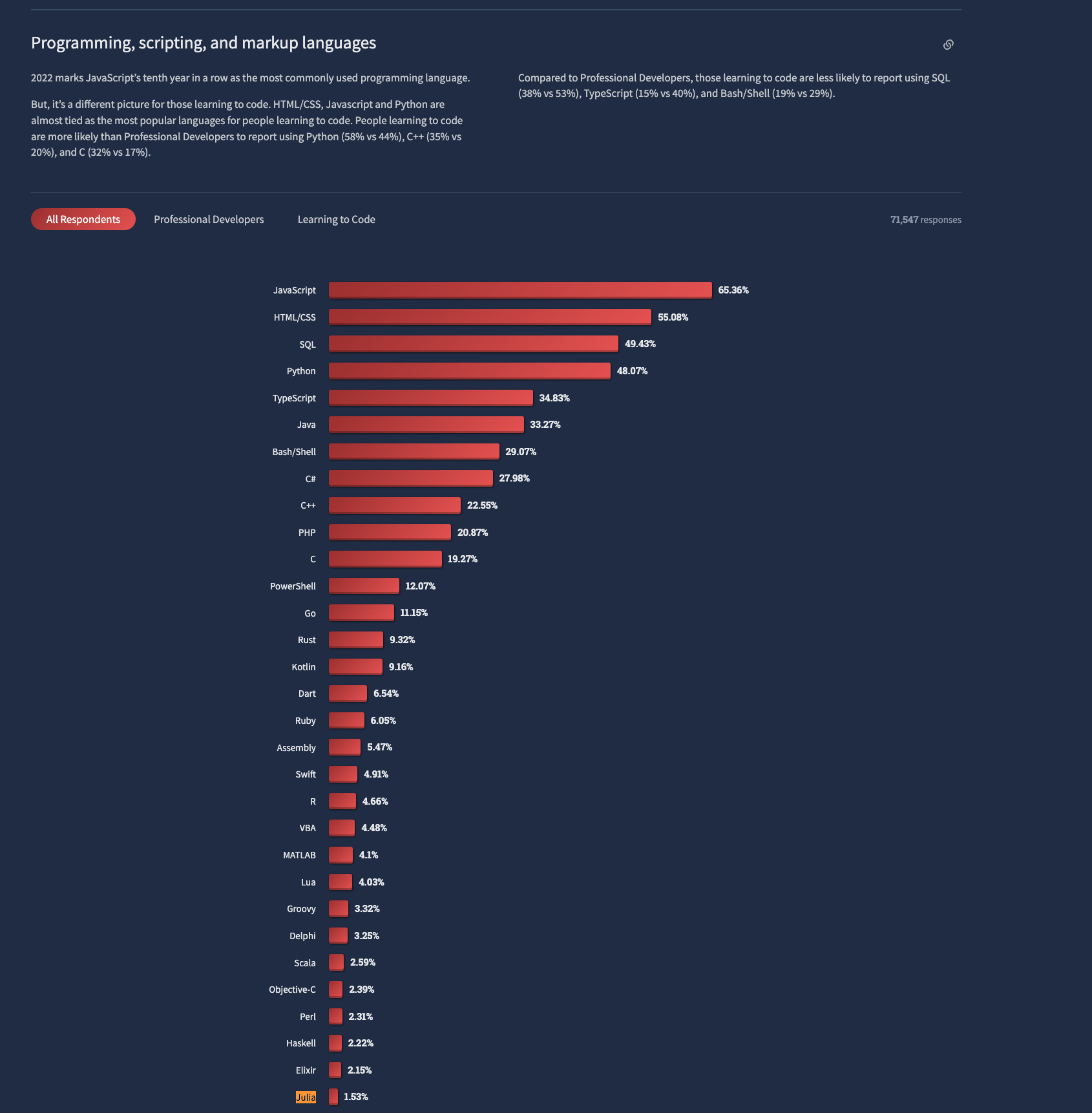 [Feature Request] Add support for Julia? · Issue #480 · devcontainers/images · GitHub