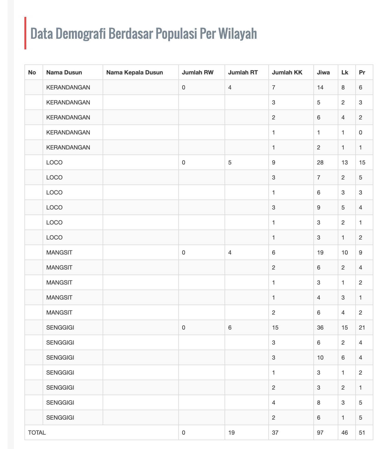 [Bug] Halaman statis statistik wilayah perlu disesuaikan · Issue #62 · OpenSID/tema-natra · GitHub