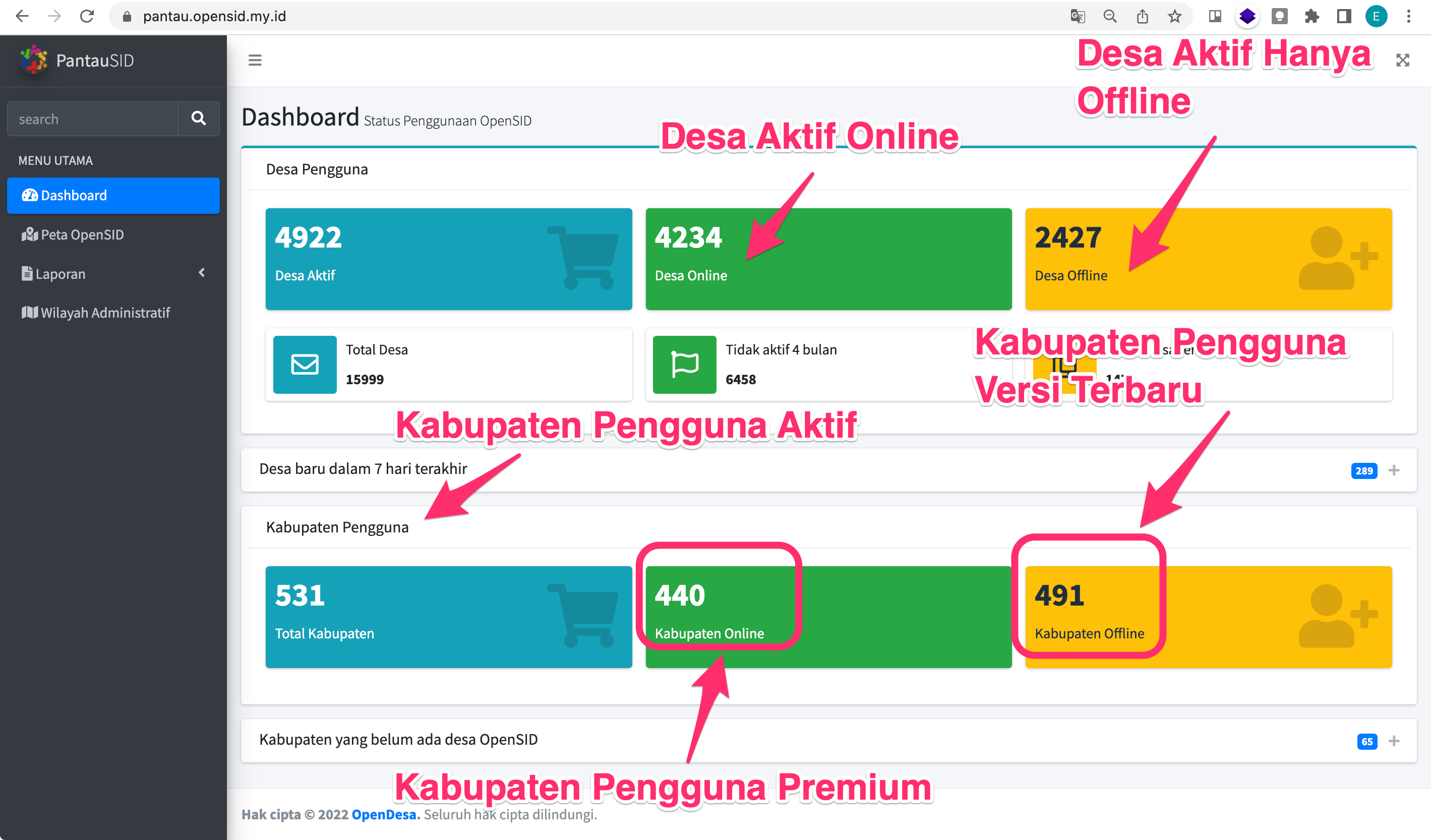 Perbaikan dashboard · Issue #63 · OpenSID/pantau · GitHub