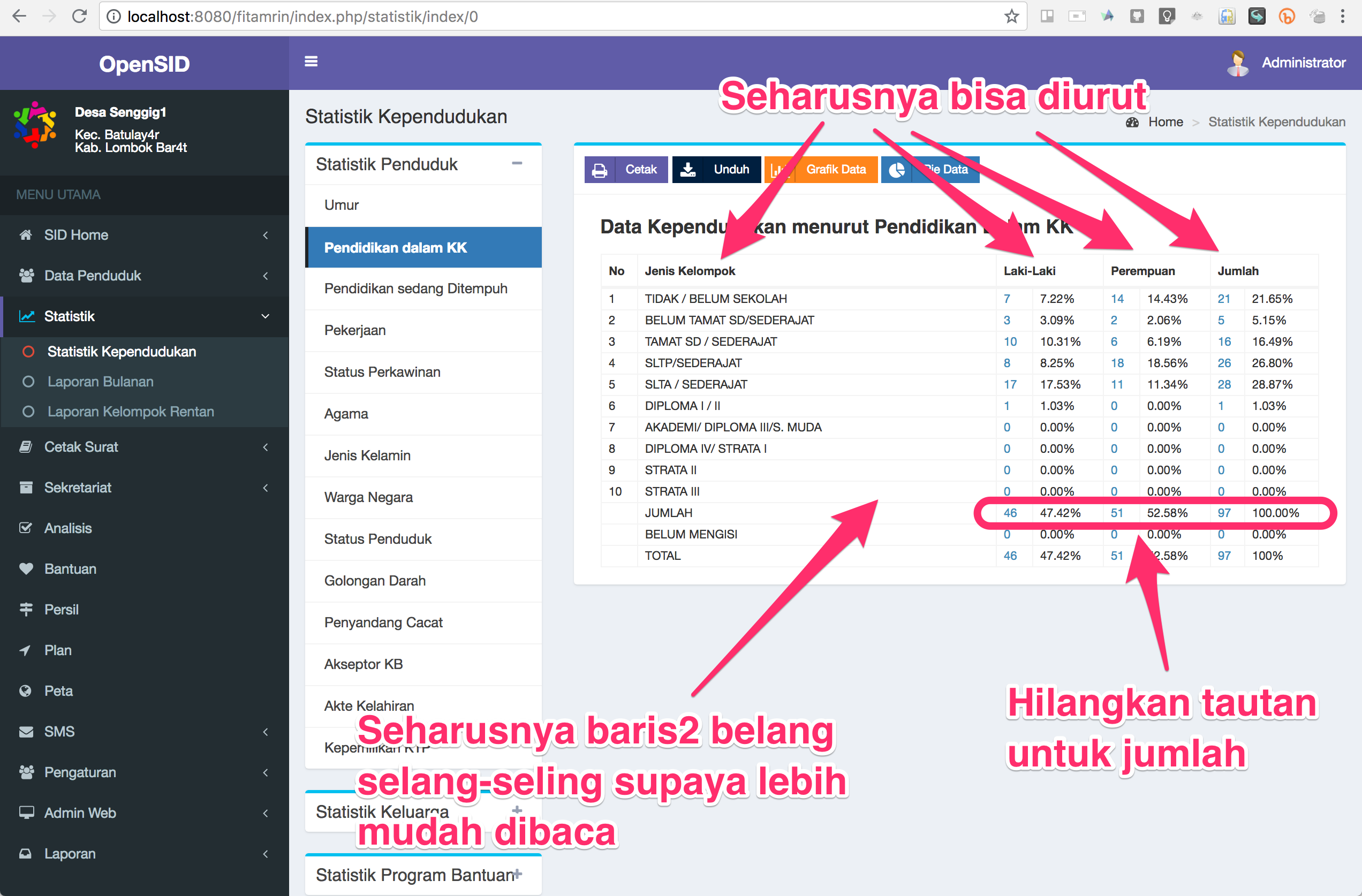 [tampilan-admin] Kesalahan halaman Statistik > Statistik Kependudukan · Issue #1213 · OpenSID ...