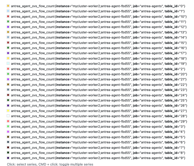 Add OVS table name as label for `ovs_flow_count` Prometheus metrics · Issue #4566 · antrea-io ...