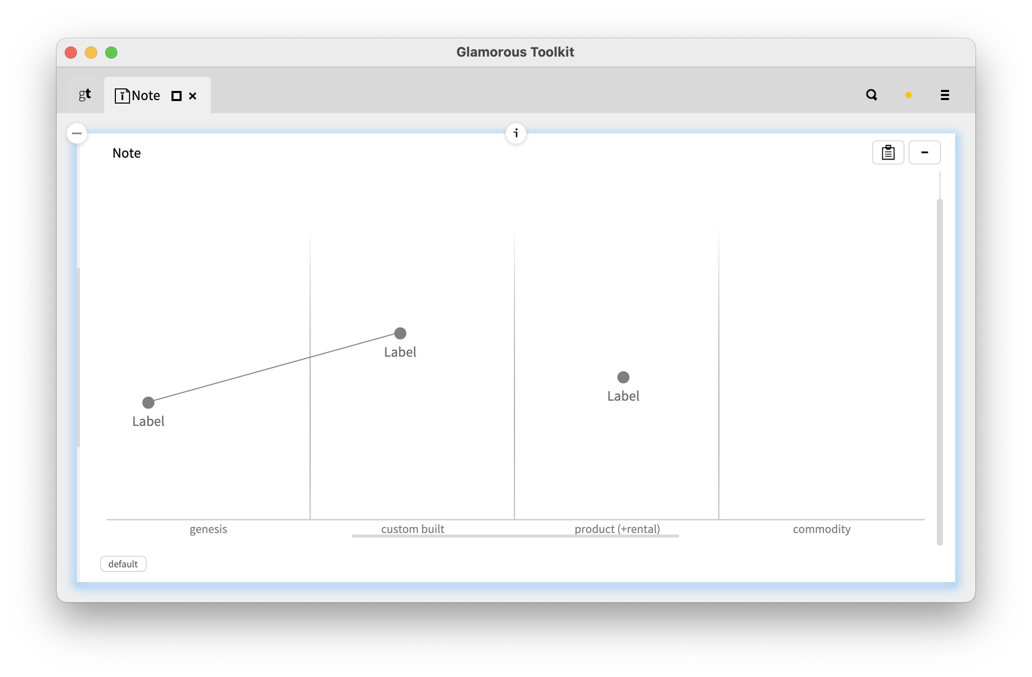 The Drawing Of Wardley Maps Is Not Working · Issue 2182 · Feenkcomgtoolkit · Github 