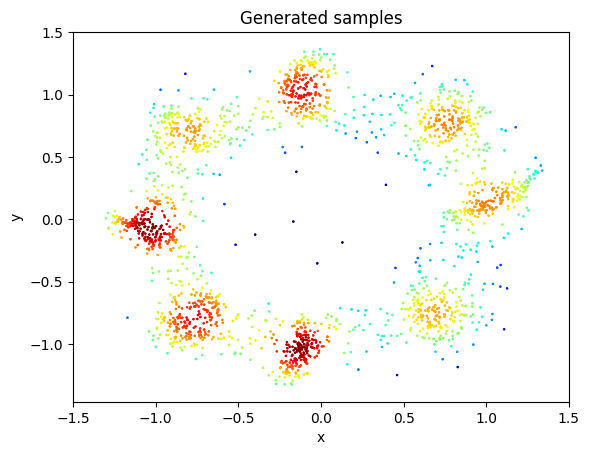 GitHub - hkk1002/NCE-GAN: Noise-contrastive estimation generative ...