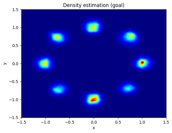 GitHub - hkk1002/NCE-GAN: Noise-contrastive estimation generative ...