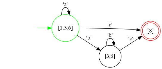 Github Akash 07regex To Dfa Implementation Of Algorithm To Convert Regular Expression