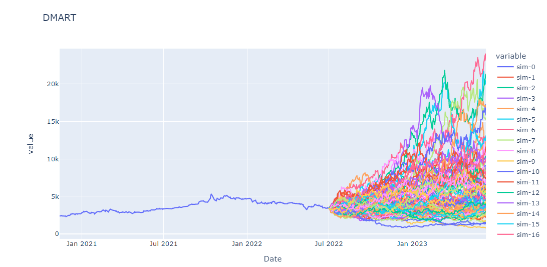 GitHub - RSwarnkar/montecarlo-stockdata: Monte carlo simulation of ...