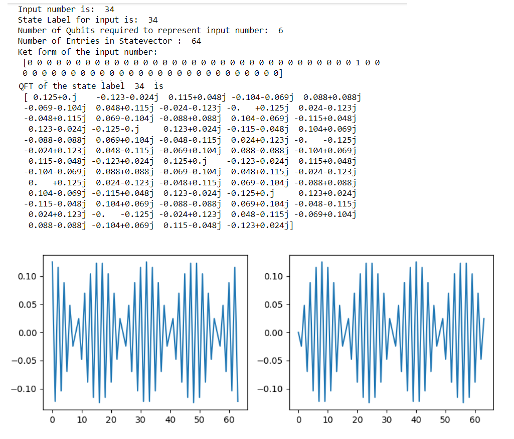 GitHub - RSwarnkar/quantum-fourier-transform: Render QFT for an ...