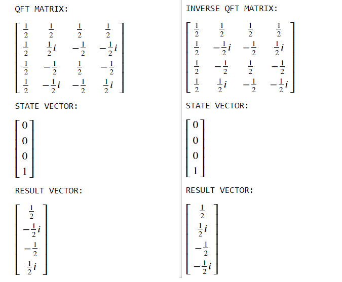 GitHub - RSwarnkar/quantum-fourier-transform: Render QFT for an ...